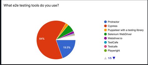 testcafe vs cypress core differences browserstack