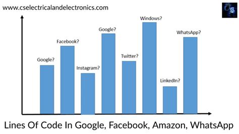 Top 12 Microcontroller Manufacturing Companies In The World