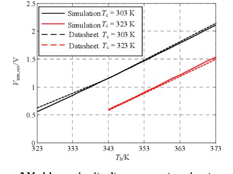 Figure 2 From Modeling And Testing Of Thermoelectric Generator Based Energy Harvester For