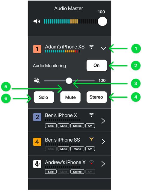 Audio Monitoring And Controls Learning Center Audio Monitoring And Controls Learning Center
