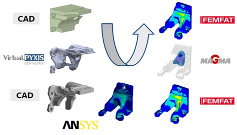 Integration Of A Topology Optimization Result With Casting Process And Fatigue Analysis