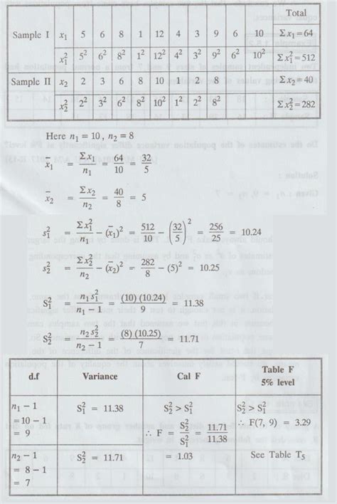 F Distribution Test For Equality Of Variances Solved Example