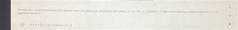 Solved The Table Gives Values Of The Function F ﻿for