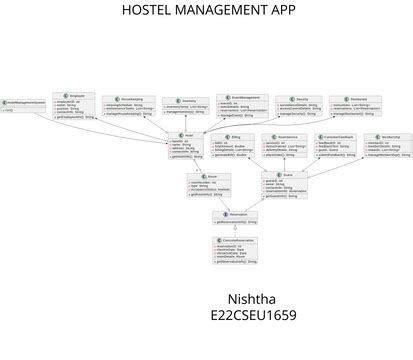 HOSTEL MANAGEMENT APP Visual Paradigm User Contributed Diagrams Designs