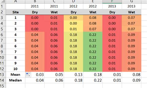 summarize by group the maximum amount of time a range of values