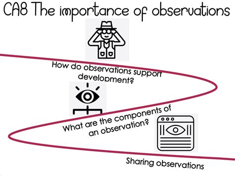 Ca8 L2 Methods Of Observations Teaching Resources