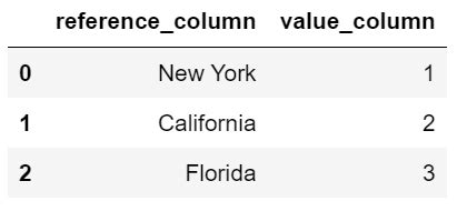Python How To Use A Column In Dataframe As Dictionary Key Value Stack Overflow