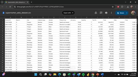 Labanoacademy Chiderafavourorizu Dataanalyticswithlabanoacademy