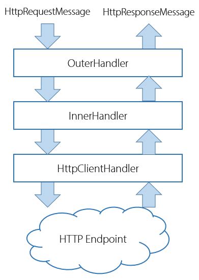 Keménység Kerítés Gyümölcsöskert C Client Wrapper Modify Request