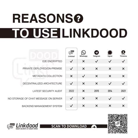 Linkdood On Linkedin Cybersecurity Videoconferencing Instantmessaging Encrypted…