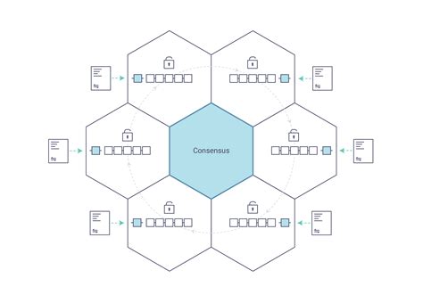 Introduction — Hyperledger Fabricdocs Main Documentation