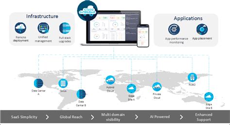 Flashstack For Cloud Native With Cisco Intersight Red Hat Openshift And Portworx Enterprise