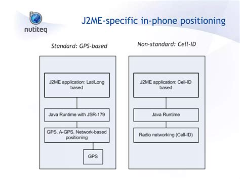 Terminal Based Mobile Positioning Overview Ppt