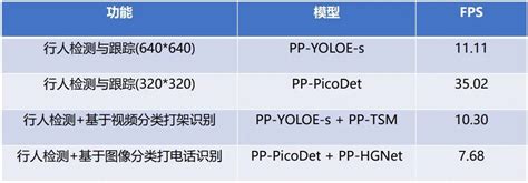 市集系列｜ai赋能人流量检测，可视化数据大屏让城市更安全