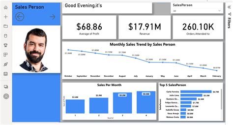 GitHub Etemi SalesvsBudgetPowerBI Data Modelling Data Analysis Data Visualization
