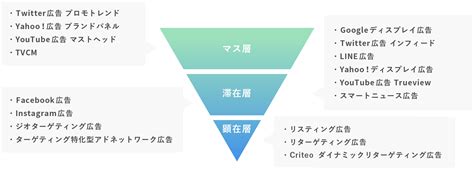 Web広告運用 inglow東京大阪名古屋のWebマーケティングSNSマーケティング