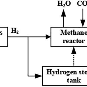 Integrated Flexible Operation Of Carbon Capture Power Plants And Their