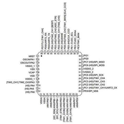 میکروکنترلر stm32f103c8t6 همه کاره و محبوب مهندسان