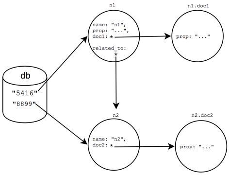gundb a graph database in javascript