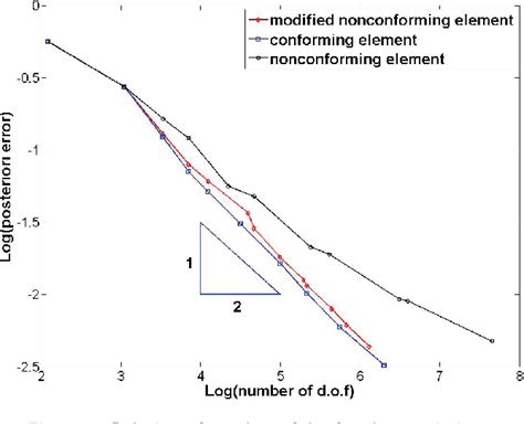 Figure 8 From A Modified Nonconforming 5 Node Quadrilateral Transition