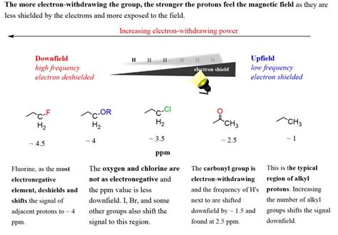 Master NMR Spectroscopy With Practice Problems And Answers In PDF Format
