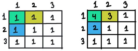 github ab siddiq phitron phitron c and c programming