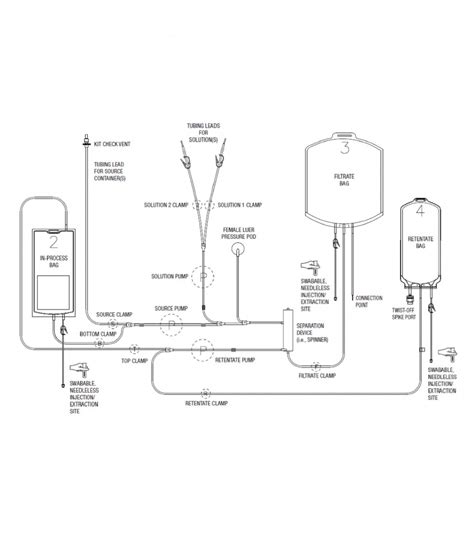 buy fresenius kabi lovo cell processing disposable kit with bag access a econo green one