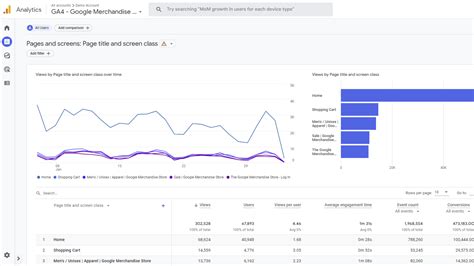 The Revenue Increasing Guide To Google Analytics