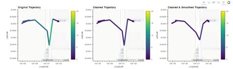 Python地理数据分析工具movingpandas 标点符