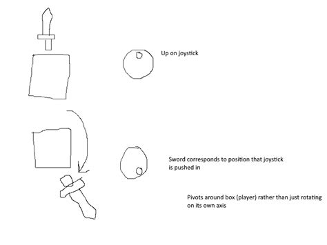C Need Help With Rotating Sword Around Player Unity 2d Game
