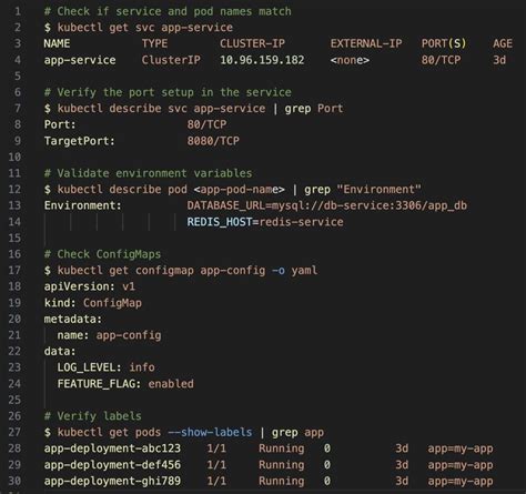 Sagar Parkar On Linkedin Kubernetes Troubleshooting Devops