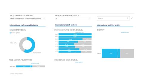 Human Resource Development Management UNEP UN Environment Programme