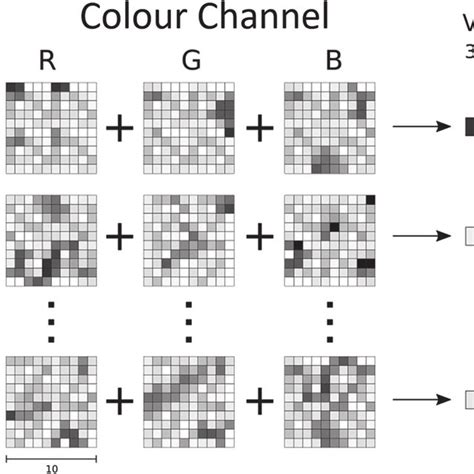 Configuration Of The Input Data As Used For The Ml Model Training