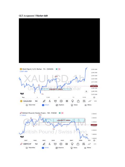 Glt Assignment 3 Pdf