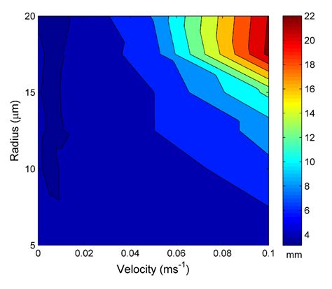 Materials Special Issue New Materials And Processing Methods For Microstructured Optical Fibres