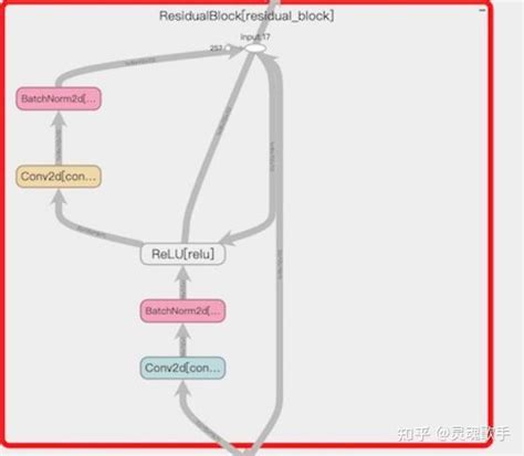 神经网络入门可视化教程 知乎