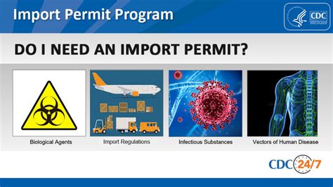 Do I Need An Import Permit Import Permit Program Cdc