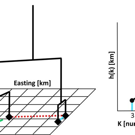 left a simple example of agglomerative hierarchical clustering using