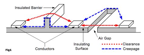 Pcb Design Clearance Requirements A Comprehensive Guide Andwin Circuits