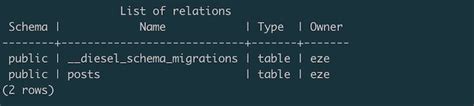How To Create A Web App In Rust With Rocket And Diesel Logrocket Blog