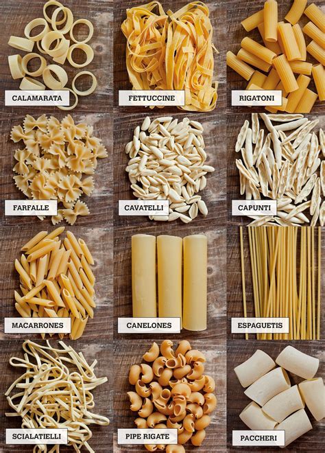 Pasta Variedades Y Características Recetas De Pasta Italiana