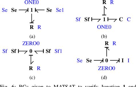 Figure 1 From Development Of A Matlab Based Structural Analysis Toolbox