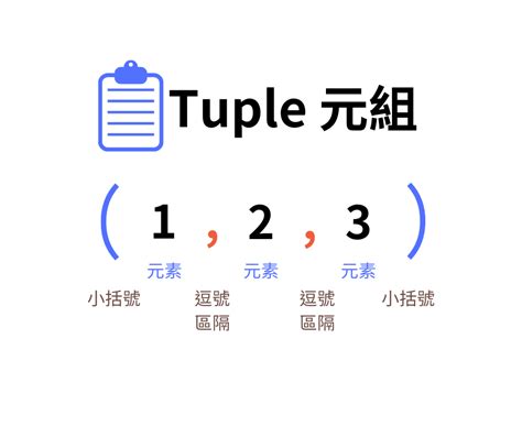 Python教學 List 清單 和 Tuple元組 iT 邦幫忙 一起幫忙解決難題拯救 IT 人的一天