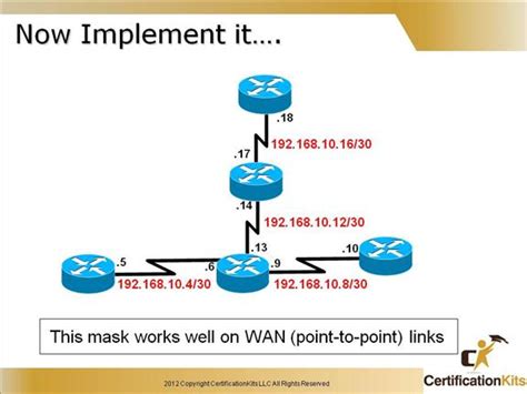 Cisco CCENT ICND1 Subnetting Part II