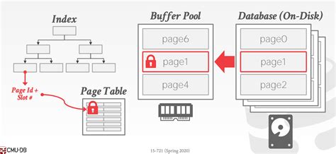 paper review morsel driven parallelism