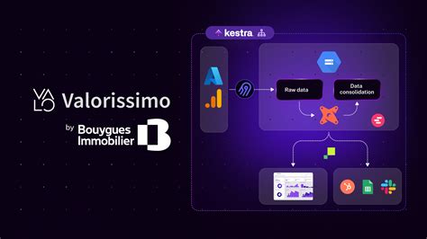 Bouygues Immobilier Platform Valorissimo Constructing A Modern Data