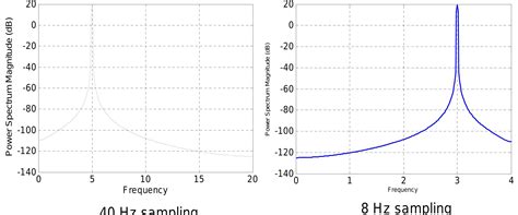 Figure 6 Time Series Analysis Matlab Tutorial