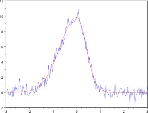 Function Approximation Wikipedia
