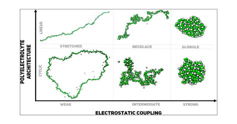 Structural Properties Of Cyclic Polyelectrolytes In A Dilute Good Solvent Macromolecules