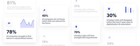 Leveraging Market Data For Strategic Workforce Planning Hrforecast